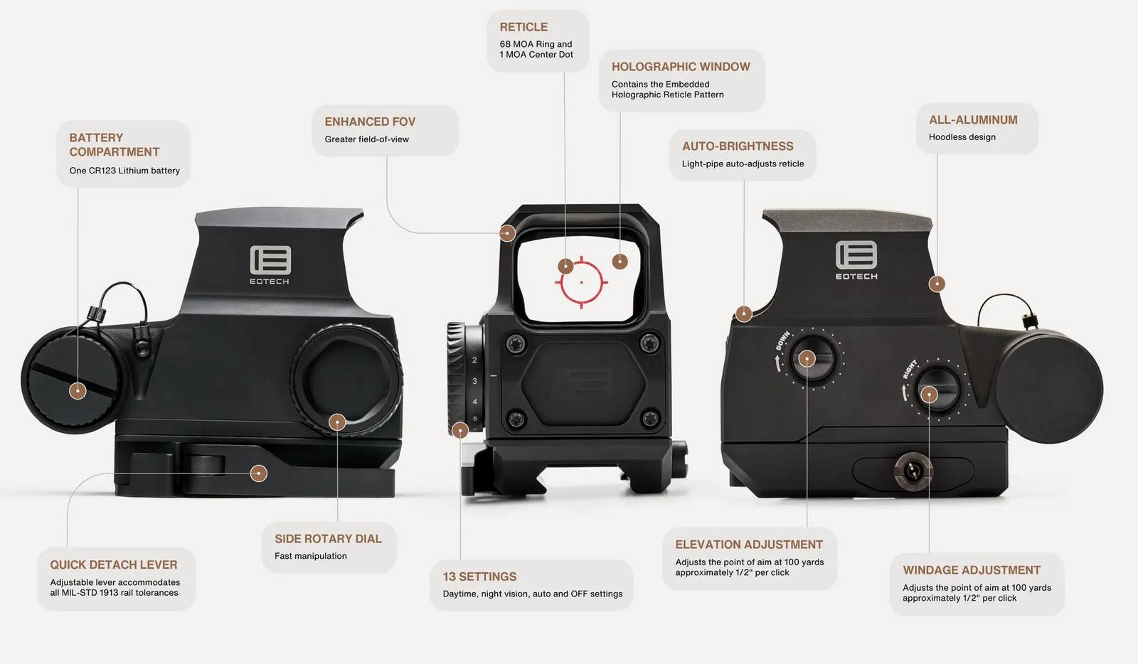 SHOT SHOW 2026: EOTECH HWS EXPS3 HD - Frag Out! Magazine
